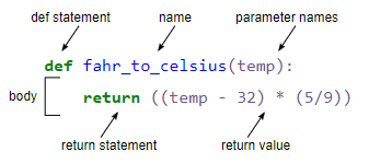 Programming with Python | carpentries-python-exercises-2