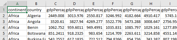 Programming With Python Carpentries Python With Gapminder Exercises
